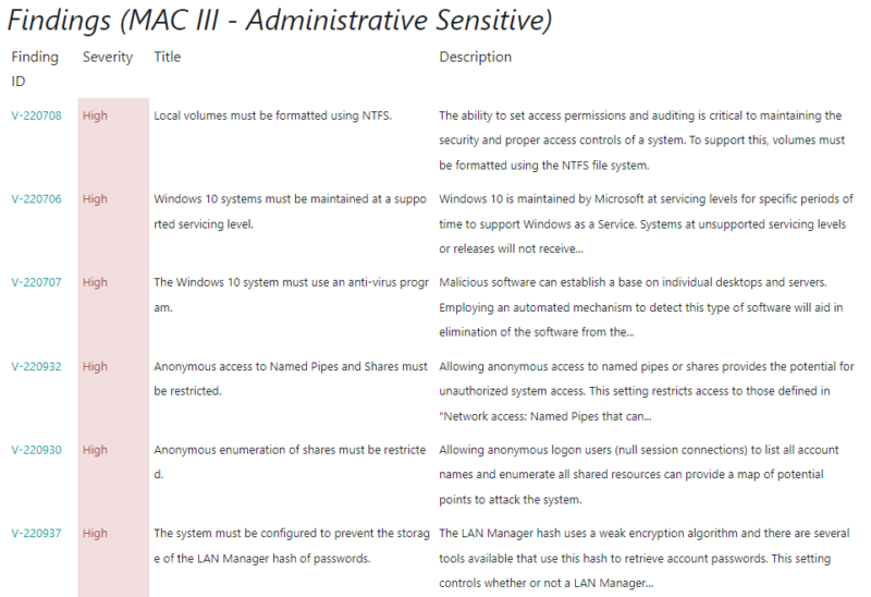 Windows Cyber Security - STIGs for Beginners - Server Academy